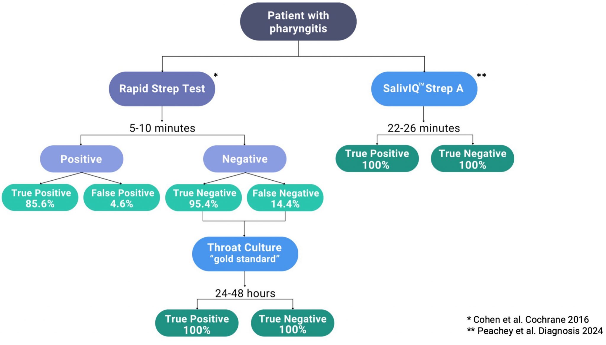 Home - SalivIQ Diagnostics